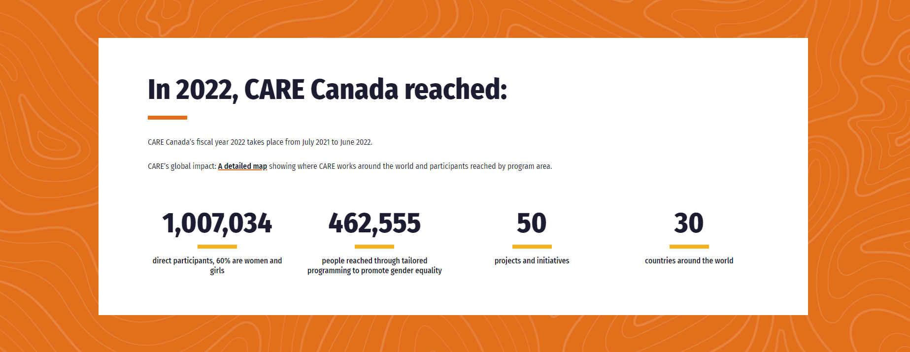 Our Impact - CARE ZIMBABWE